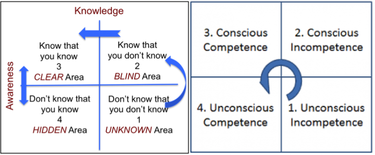 Do You Know What You Don’t Know? - Mind The Positive